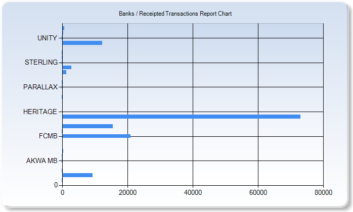 dashboard - Receipt And Bank Reconcilition
